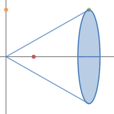 Rumfang af kegle (integralregning)