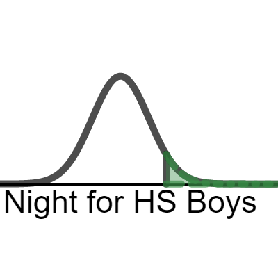 Dynamic Normal Curve