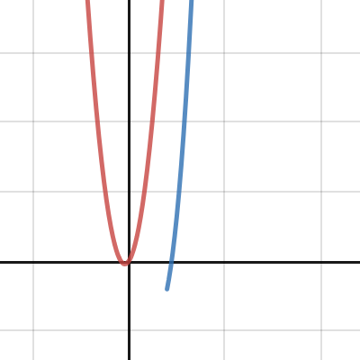 Continuity-Determine c for piecewise function