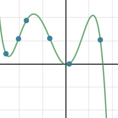 desmos interpolation