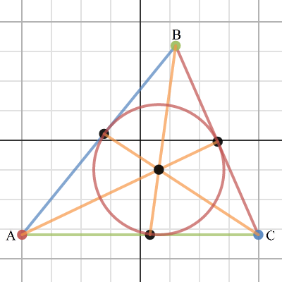 Indskreven cirkel (uden regression) 1