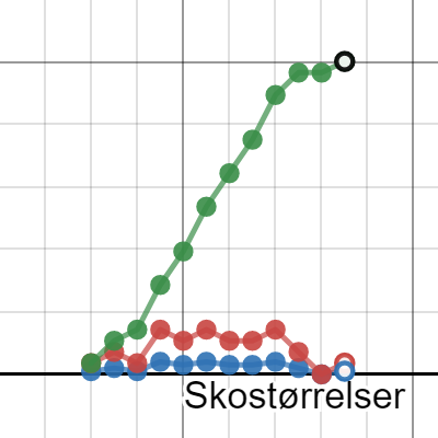 Statistik (skostørrelser)