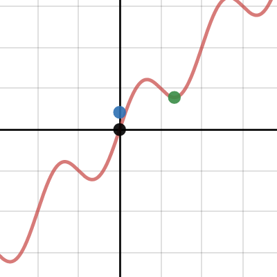strange graph | Desmos