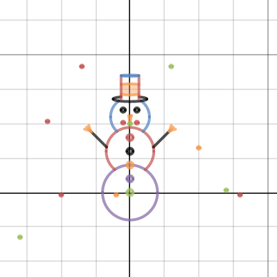 Snowman Graph