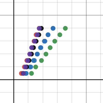 Physics graphs | Desmos