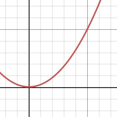 Riemann sums (finite)