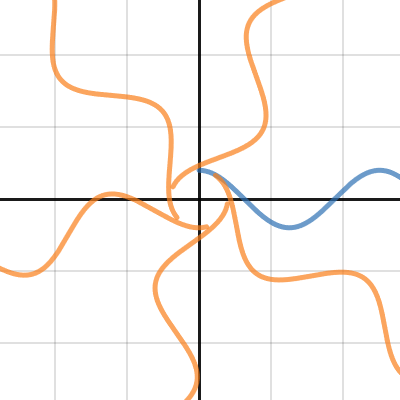 complex plane rotation part 2