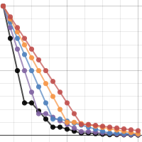 Exploding Dice Probabilities