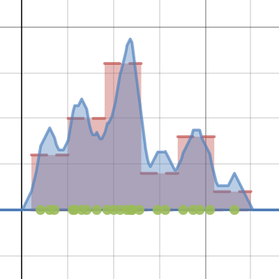 Histogram triangle kernel comparison