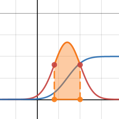 General Normal Distribution