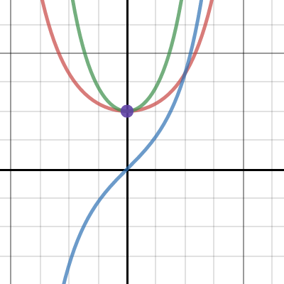Problem 1a | Desmos