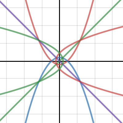 Desmos practice | Desmos