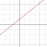 Lines: Two Point Form