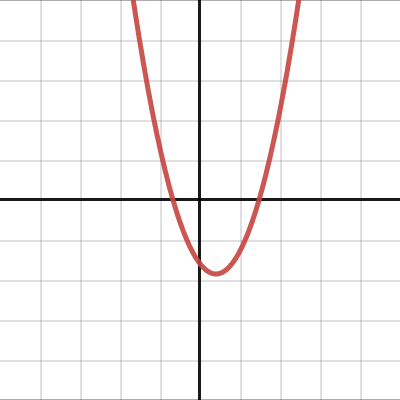 Parabola
