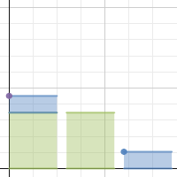 T.I.P. - To Insure Promptness