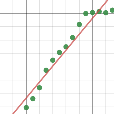 Nauru population over the years graph