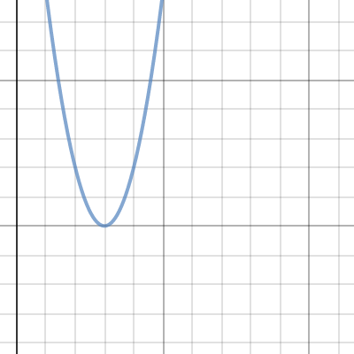 Five Function Overview