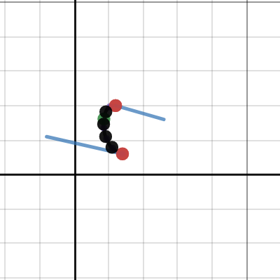 Cubic Spline 2D with Distance