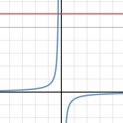 "cosh" equation to find value of "a" (outside)