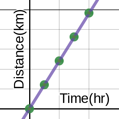 STEM Expo Graph Template | Desmos