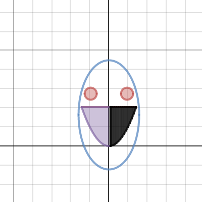 face | Desmos