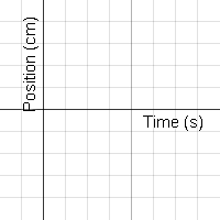 Motorized Cart - Position-Time Graph