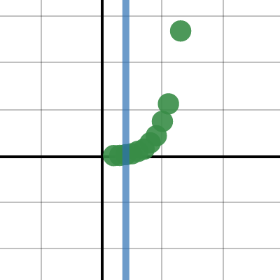 Rubic's Cube Records | Desmos