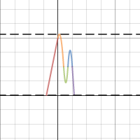 Roller Coaster Project (Calculus) | Desmos