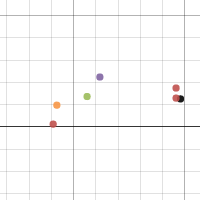 Water Strider Data | Desmos