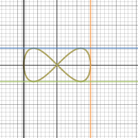 Gerono lemniscate (Eight Curve)