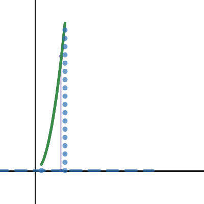 Surface Area by Rotation with animation quadratic Rectangle moves | Desmos