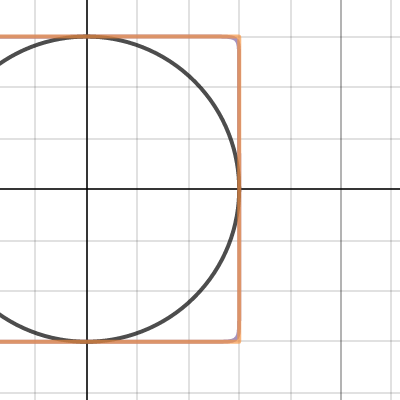 Circle to Square | Desmos