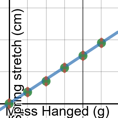 LT1--Spring Stretch | Desmos