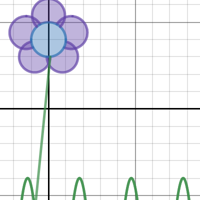 flower graph