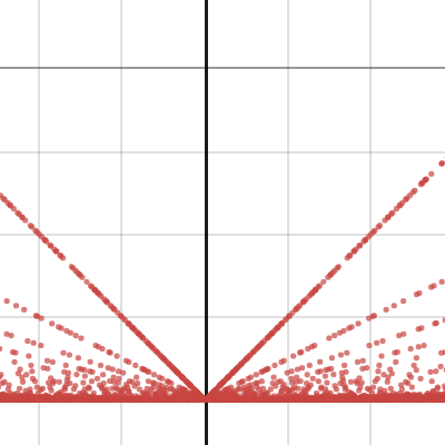 Prime numbers make women seem predictable | Desmos