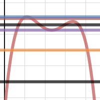 Robot Graph | Desmos