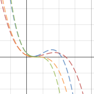 Supplemental Graph 1 (Interactive) | Desmos