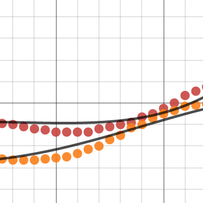 Dynamic Ribbon Device