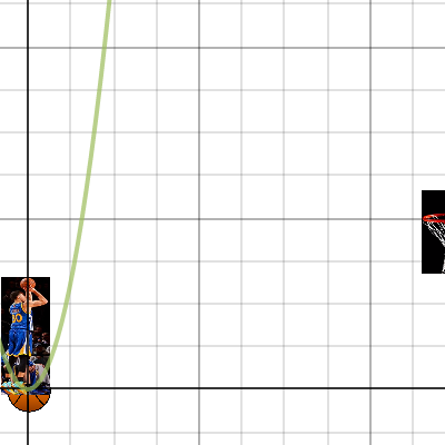 Basketball Shot Quadratic