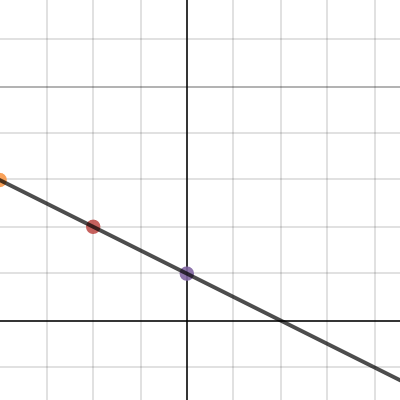 Distance and Midpoint