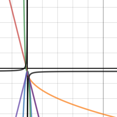 Parent Functions | Desmos