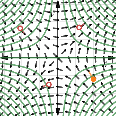 Multivariable Calculus - Gradient and Contour Maps