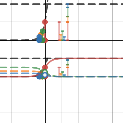 Softmax Bar Charts | Desmos