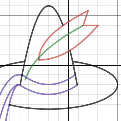 Hat graph | Desmos