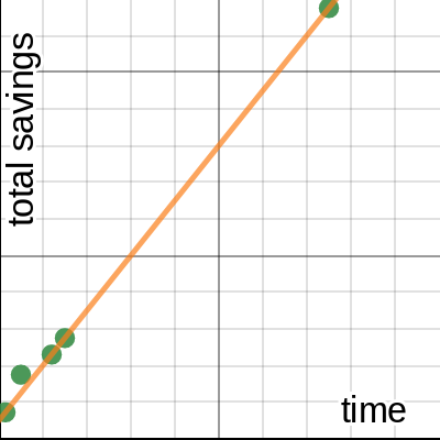 U.S. shirts | Desmos