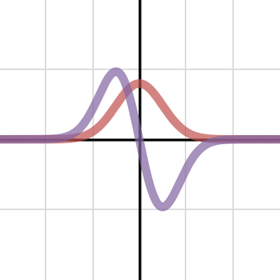 Probability Density Function