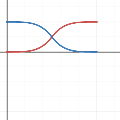 Reaper Fade Equations