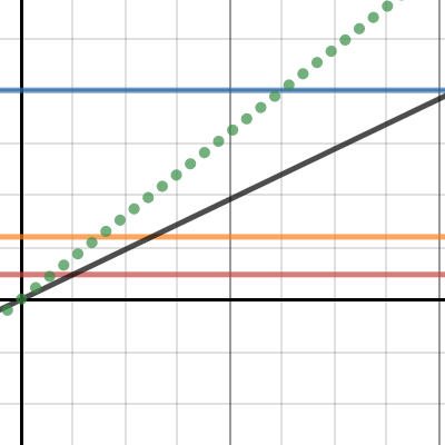 Graph of Printer Prices