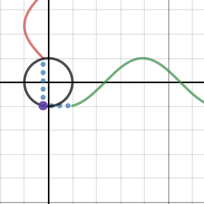 Draw a Circle with Sine and Cosine | Desmos