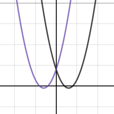 Translations parallel to x axis